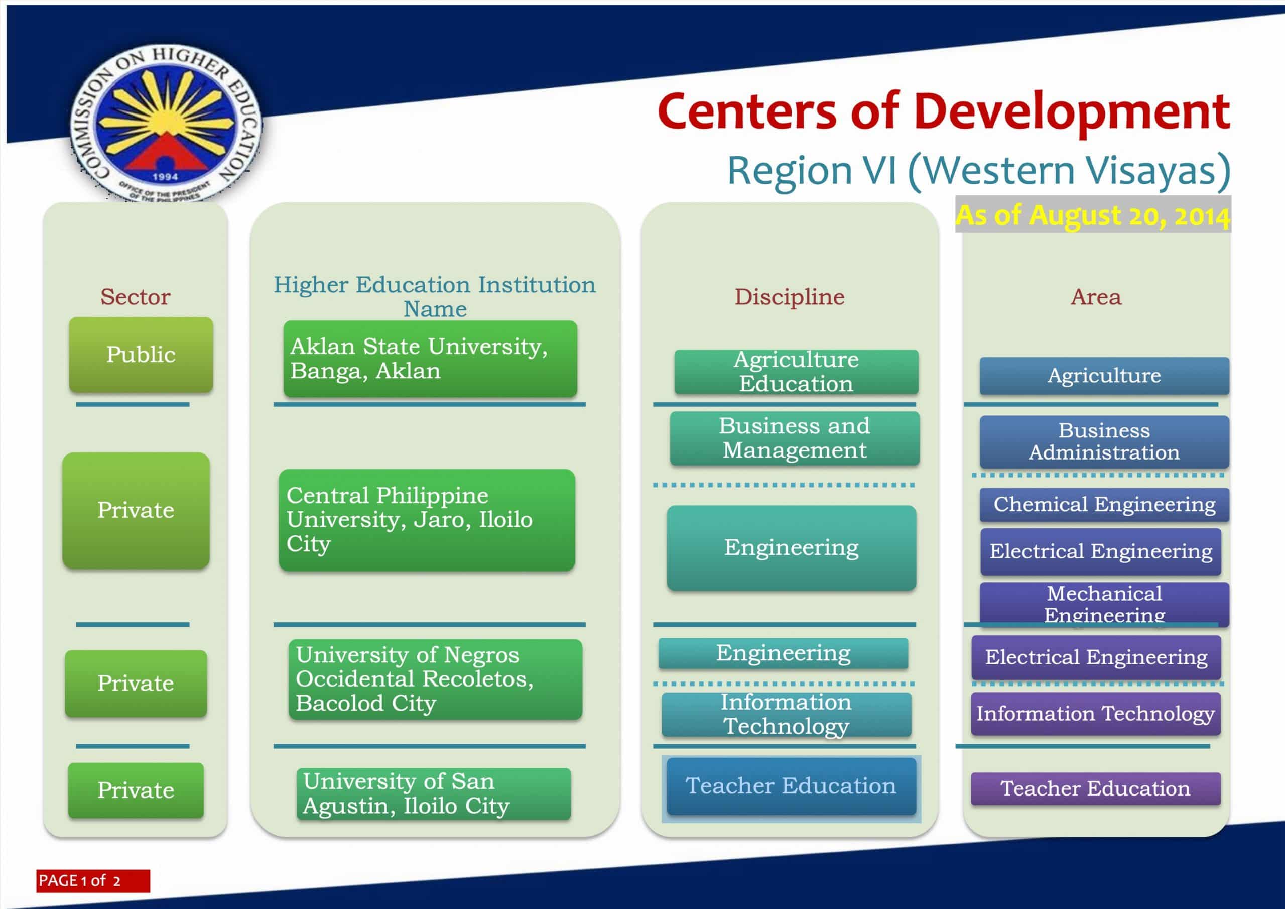 USA TO ACCEPT GRANTEES OF CHED-SIKAP IN TEACHER EDUCATION - UNIVERSITY ...