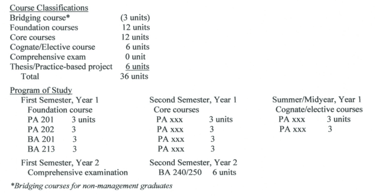Masters in Public Administration - UNIVERSITY OF SAN AGUSTIN